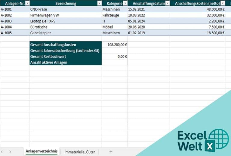 Anlagenverzeichnis Muster Excel Vorlage einfach nutzen