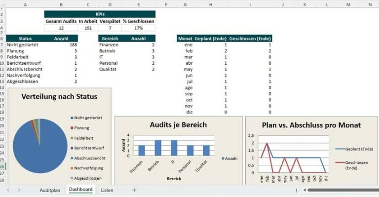 Auditplan Vorlage Excel kostenlos & einfach erklärt