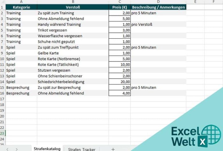 Strafenkatalog Fußball Vorlage Einfach & Anwenden