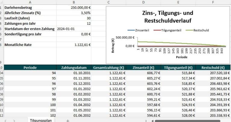 Zins- und Tilgungsplan Excel Vorlage Kostenlos Download
