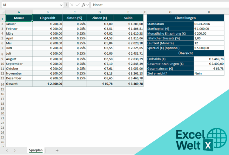 Excel Sparplan Vorlage Sparplan berechnen