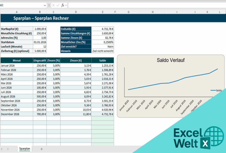 Excel Sparplan Vorlage Sparplan berechnen