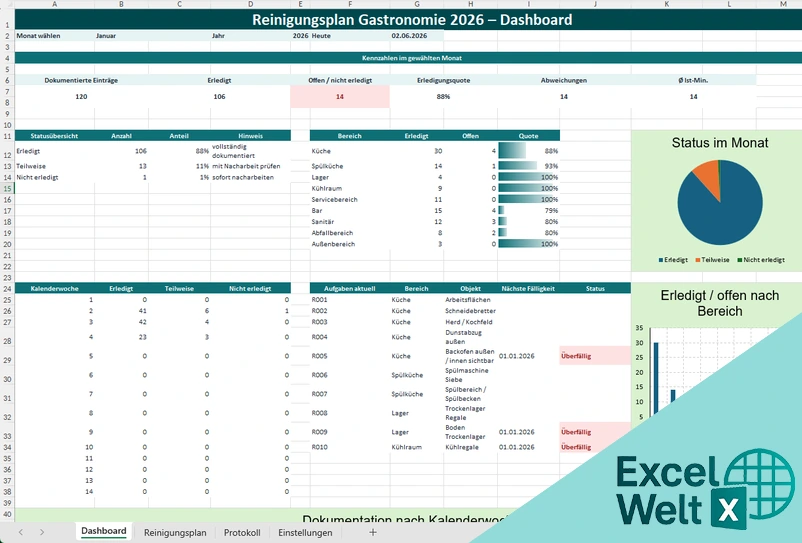 Reinigungsplan Gastronomie Excel Kostenlose Vorlage